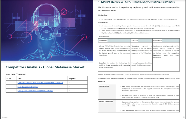 Competitive Analysis in Global Metaverse Market - Eloquens