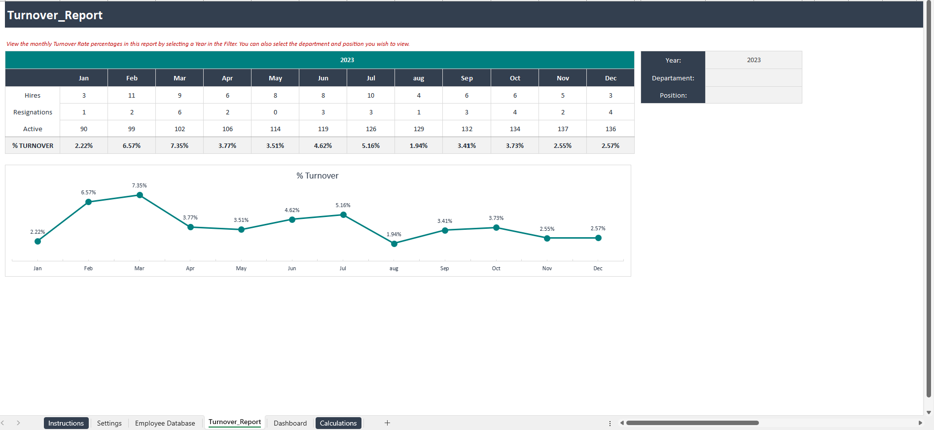 Employee Turnover Excel Report and Dashboard - Eloquens