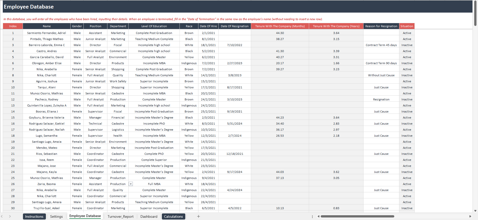 Employee Turnover Excel Report and Dashboard - Eloquens