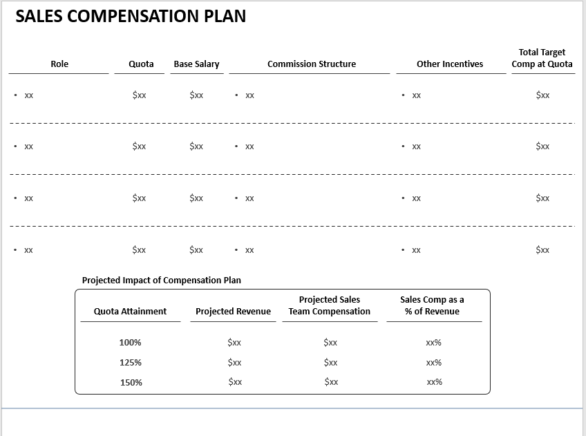 Sales Strategy Worksheet & Templates - Eloquens