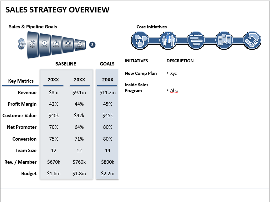 Sales Strategy Worksheet & Templates - Eloquens