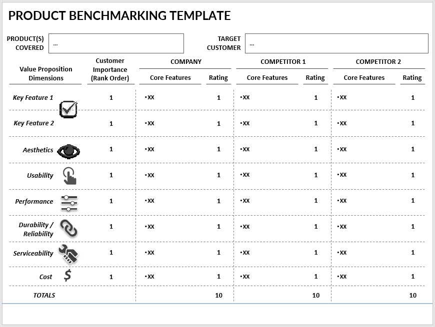 Product and Services Benchmarking Worksheet - Eloquens