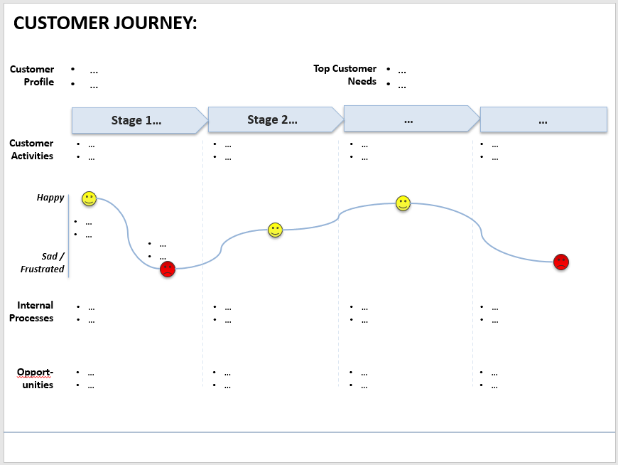 Benchmarking Worksheet