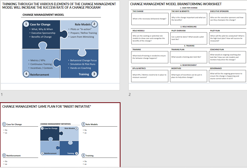 Change Management Model & Game Plan - Eloquens