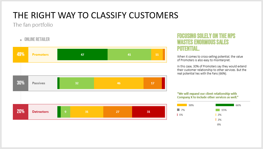 Net Promoter Score (NPS) - Measuring Customer Loyalty & Satisfaction ...