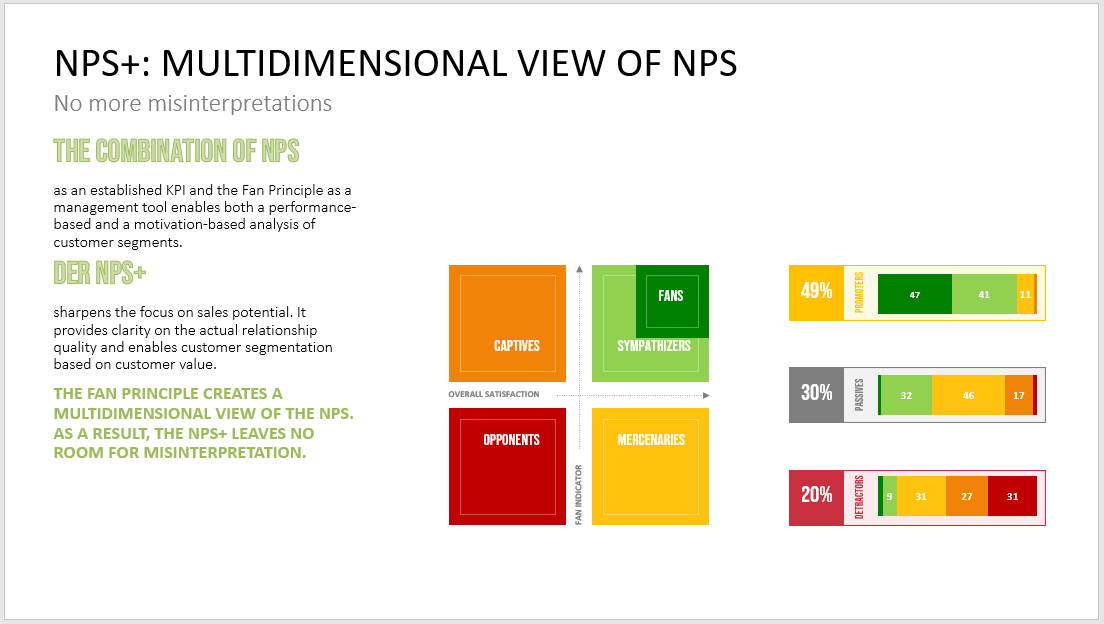 Net Promoter Score (NPS) - Measuring Customer Loyalty & Satisfaction ...