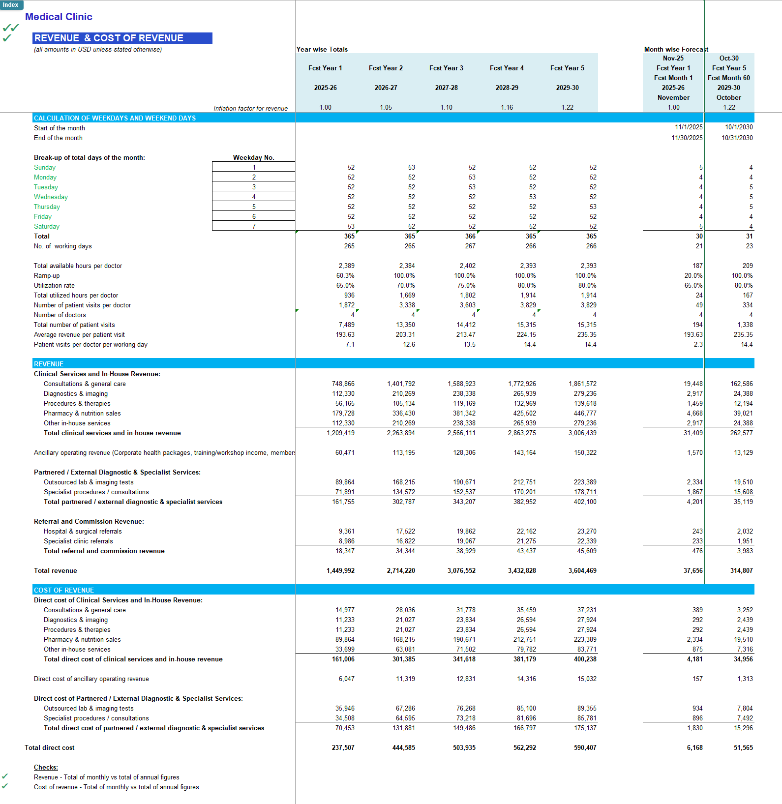 Medical Center (Outpatient) 5-Year Monthly Financial Projection and ...