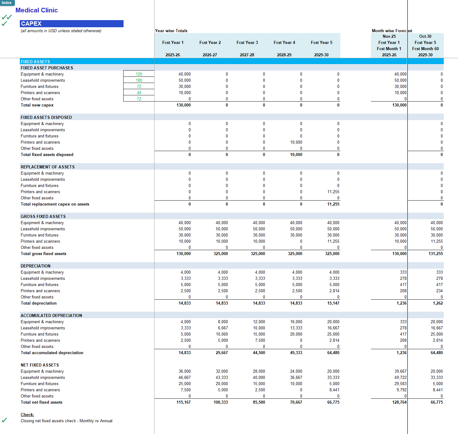 Medical Center (Outpatient) 5-Year Monthly Financial Projection and ...