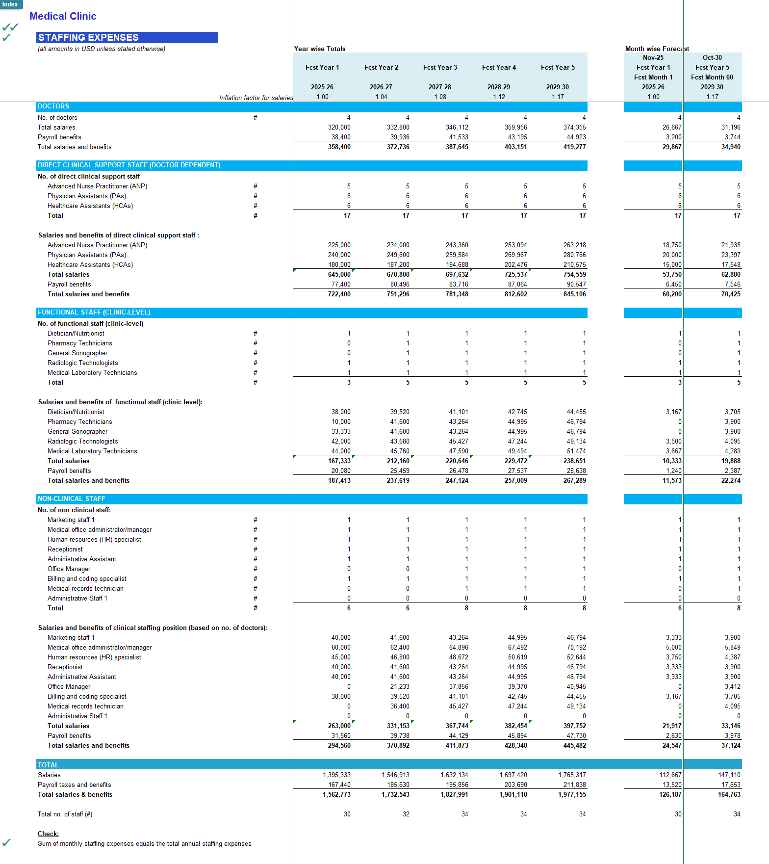 Medical Center (Outpatient) 5-Year Monthly Financial Projection and ...