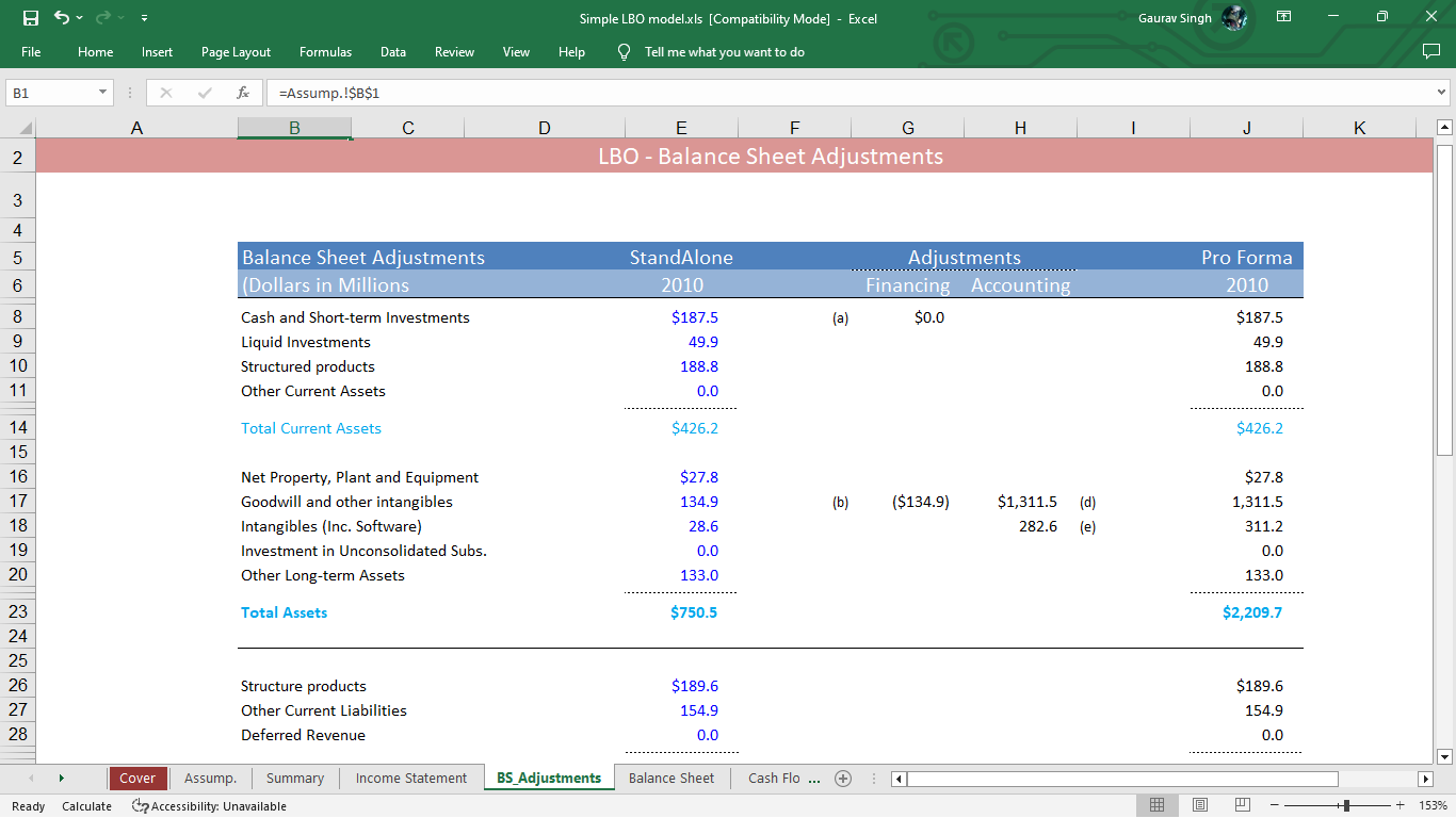 LBO modelling template & worksheet - Eloquens
