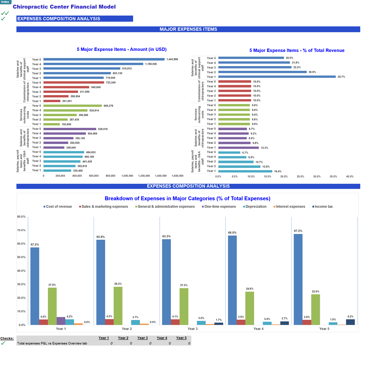 Chiropractic Center 5-Year Monthly Financial Projection & Valuation ...