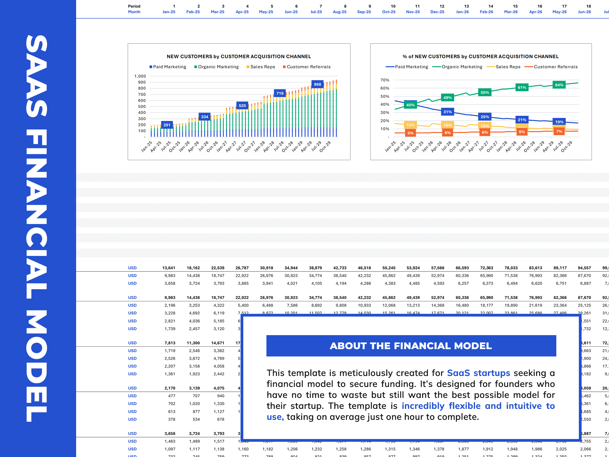 SaaS Financial Model - Eloquens
