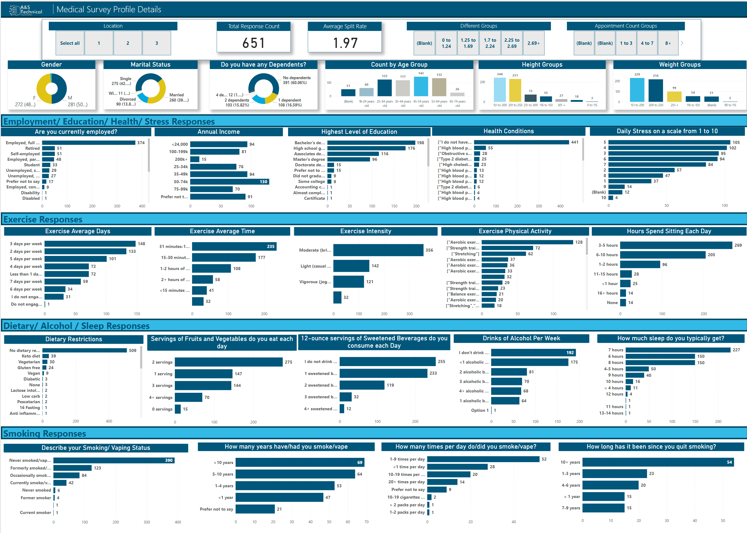 Medical Survey Profile Report Power BI Template - Eloquens