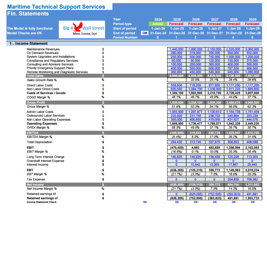 Maritime Technical Support Services Financial Model (10+ Yrs. DCF and ...