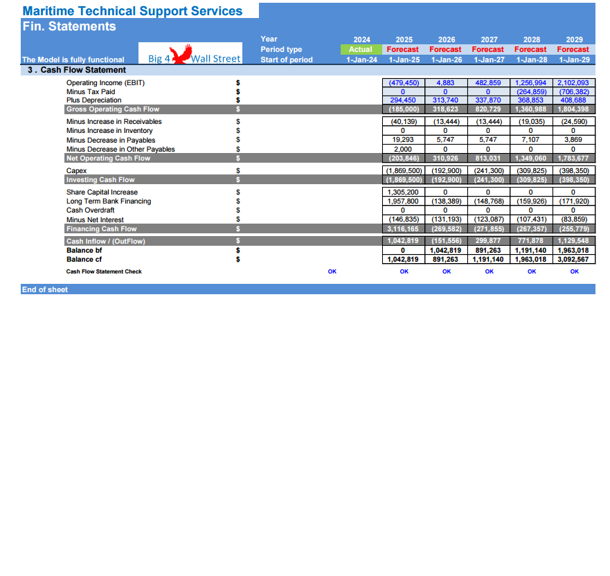 Maritime Technical Support Services Financial Model (10+ Yrs. DCF and ...