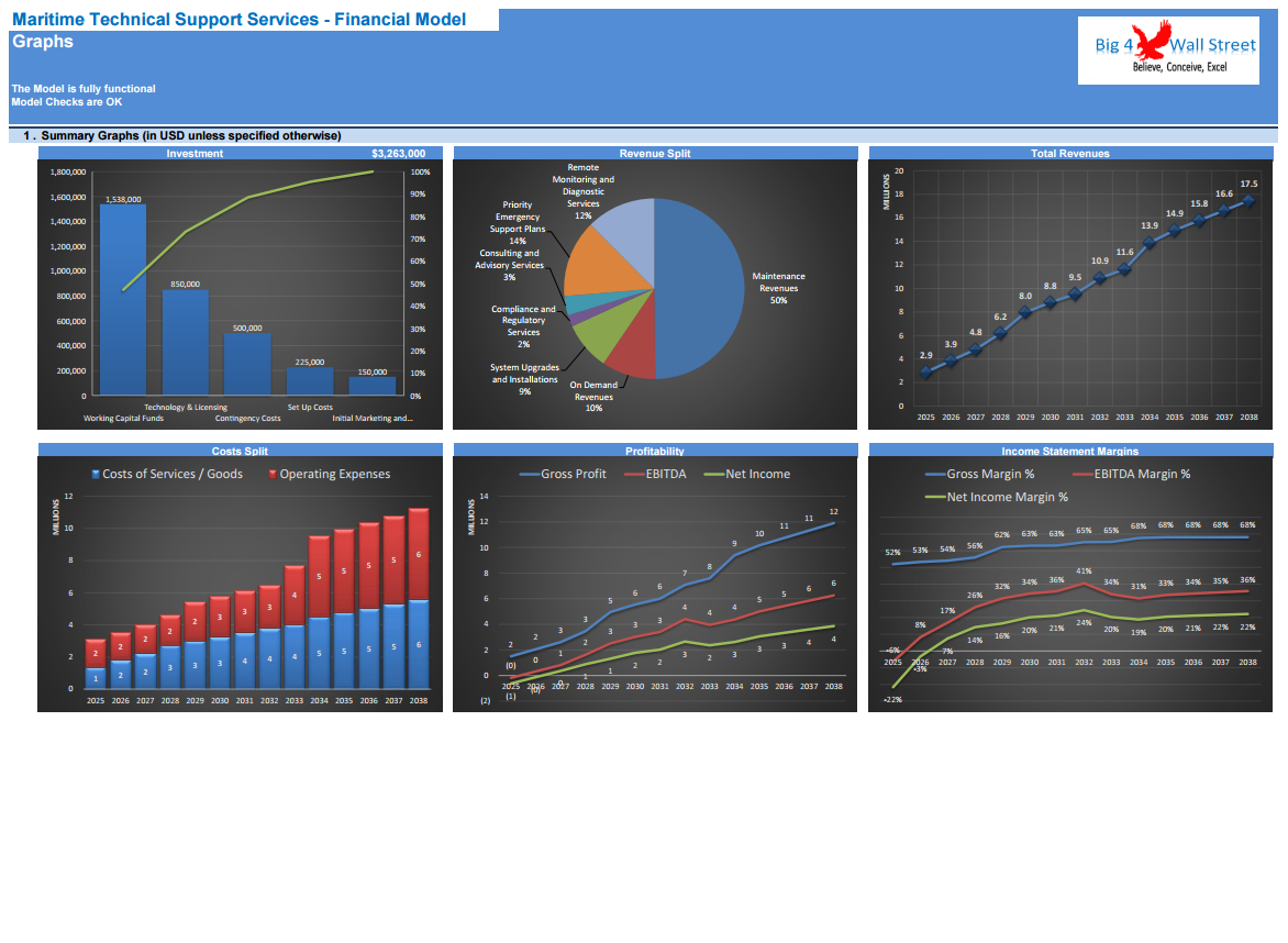 Maritime Technical Support Services Financial Model (10+ Yrs. DCF and ...