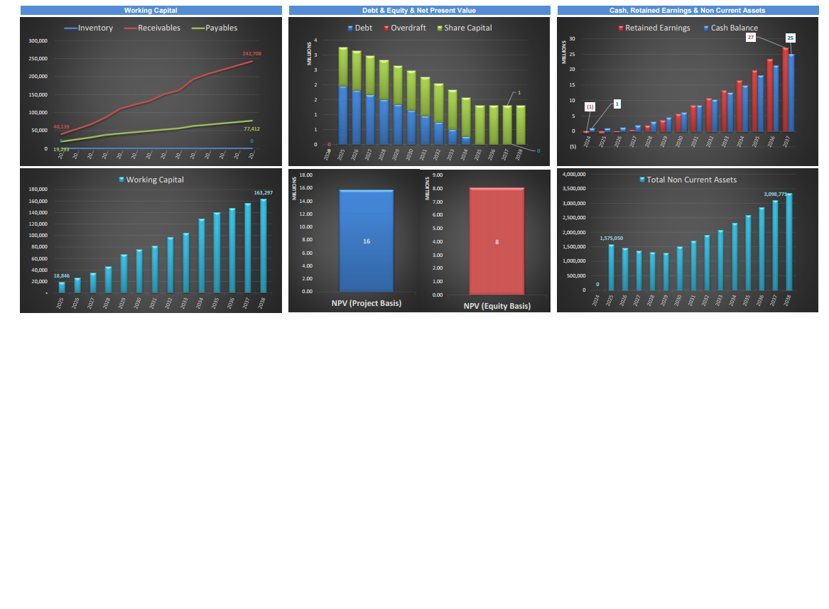 Maritime Technical Support Services Financial Model (10+ Yrs. DCF and ...