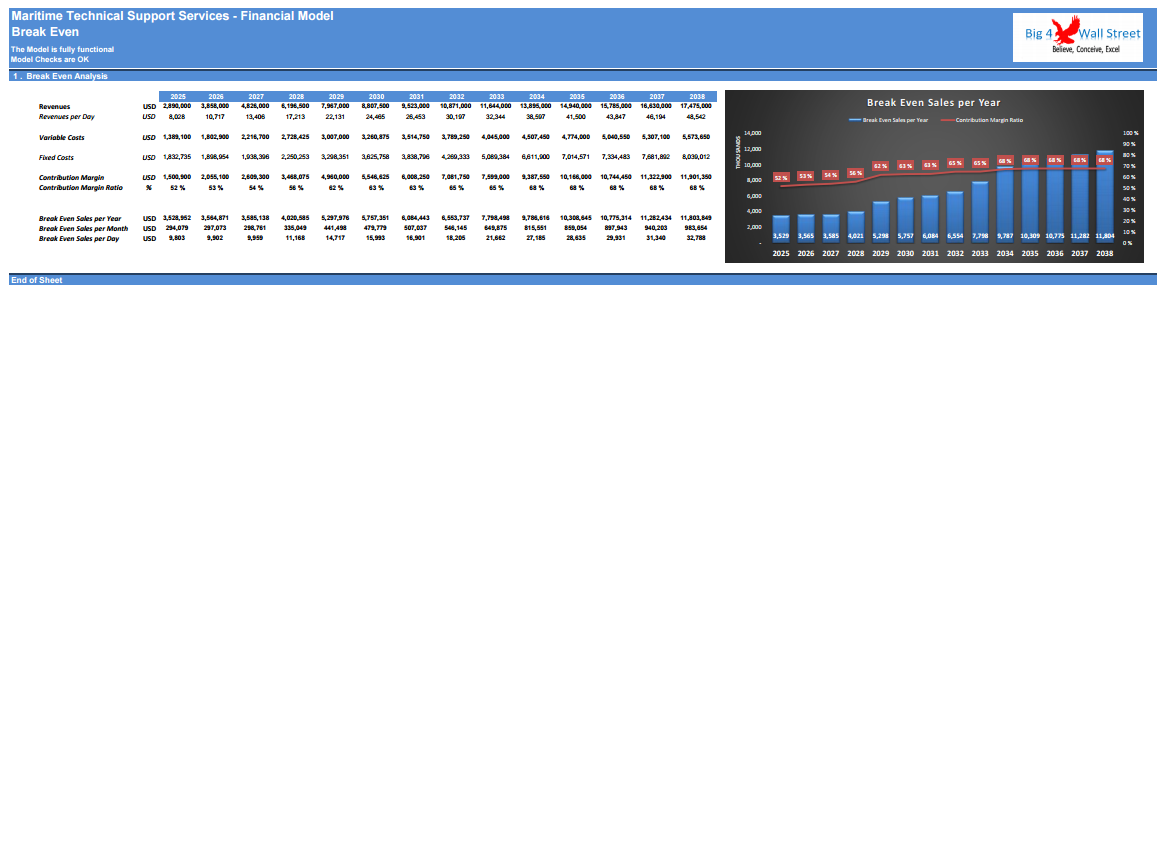 Maritime Technical Support Services Financial Model (10+ Yrs. DCF and ...