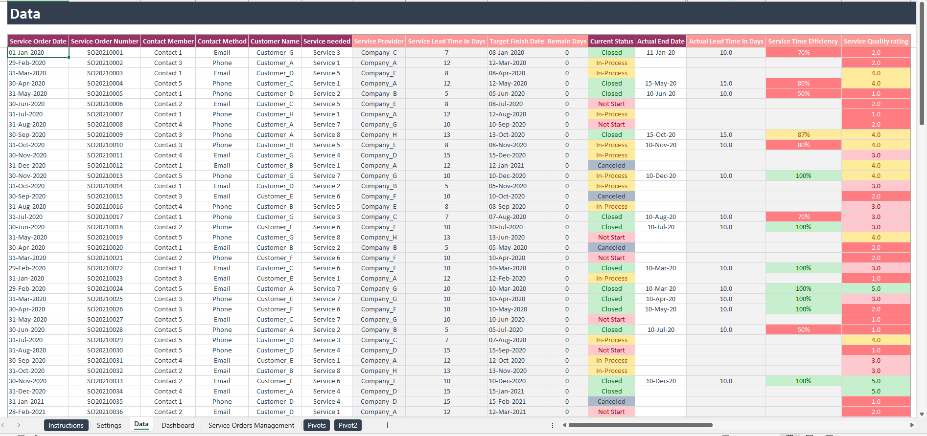 Service Orders Coordinator Excel Template - Eloquens