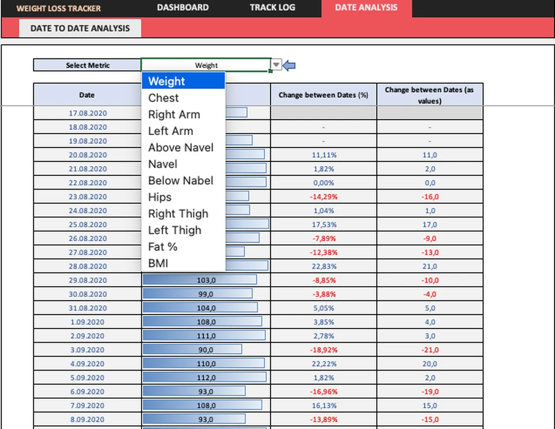 Weight and Measurements Tracker Excel Template | Dynamic Charts for ...