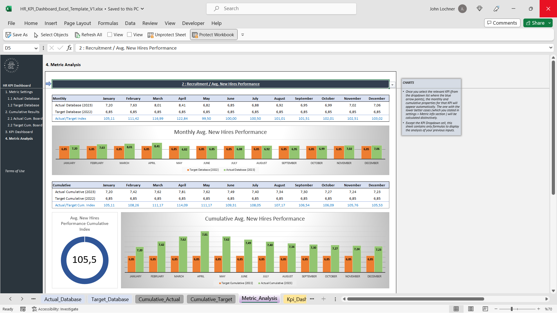 HR KPI Dashboard Excel Template, Human Resource Excel Kpi Report Template, Dynamic Reporting ...