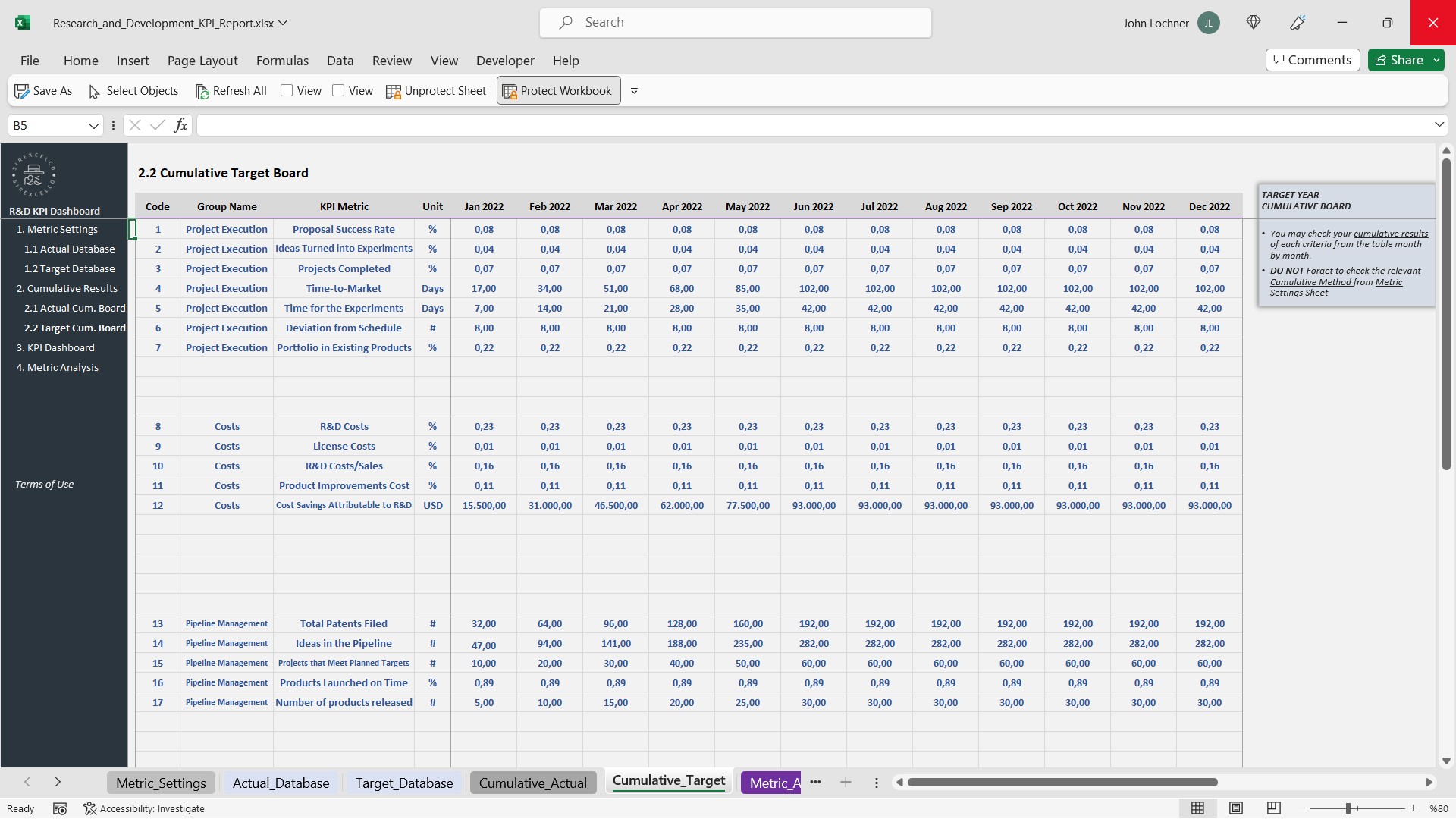 Research and Development KPI Dashboard Excel Template, KPI Report ...