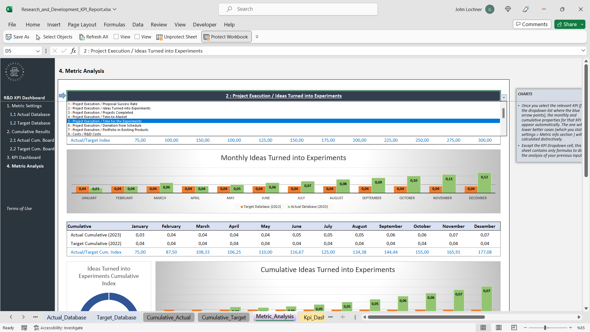 Research and Development KPI Dashboard Excel Template, KPI Report ...