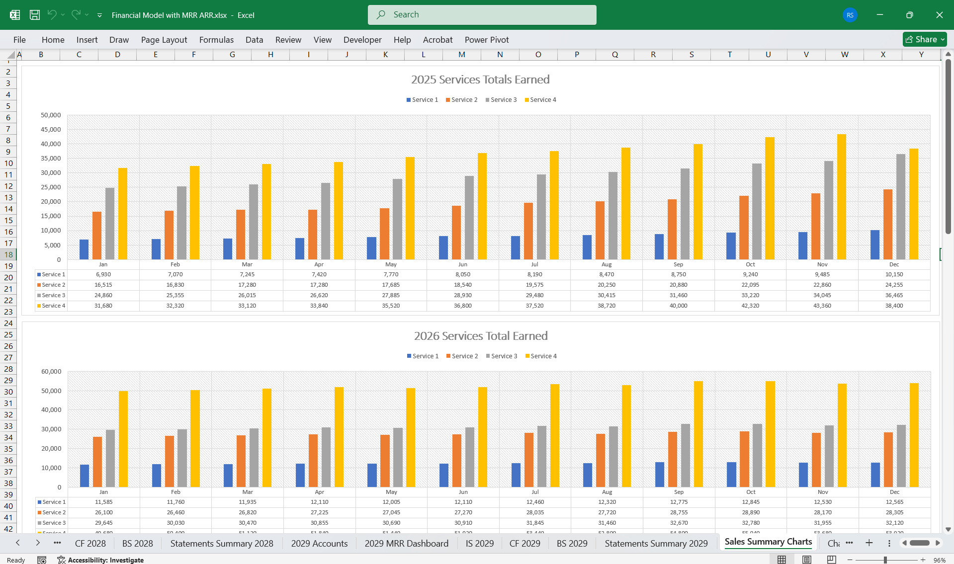 Streaming Service Financial Model with MRR ARR Revenue Tracking - Eloquens