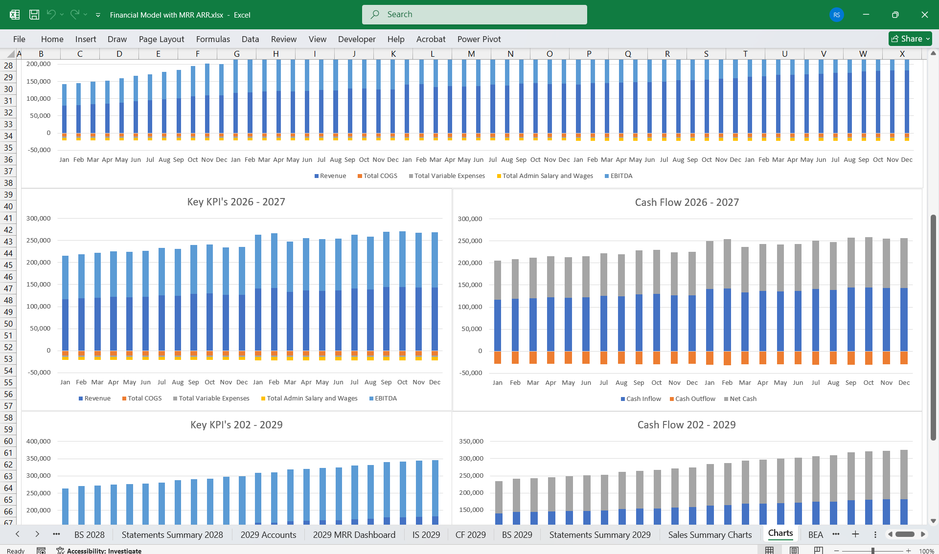 Streaming Service Financial Model with MRR ARR Revenue Tracking - Eloquens