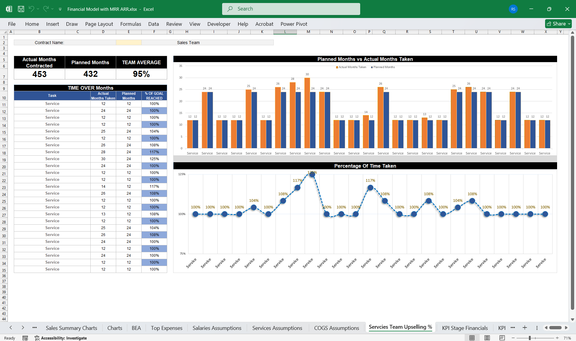 Streaming Service Financial Model with MRR ARR Revenue Tracking - Eloquens