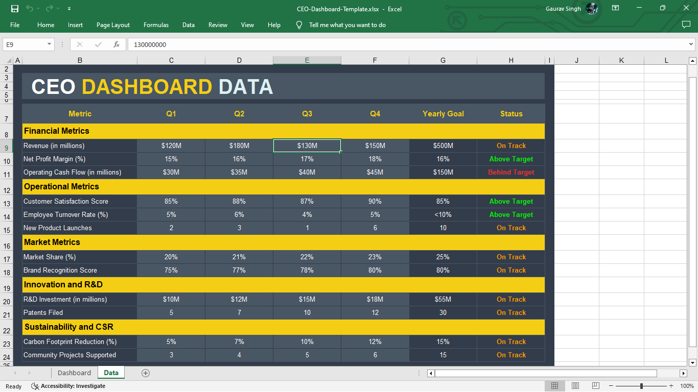 CEO Dashboard Template - Eloquens