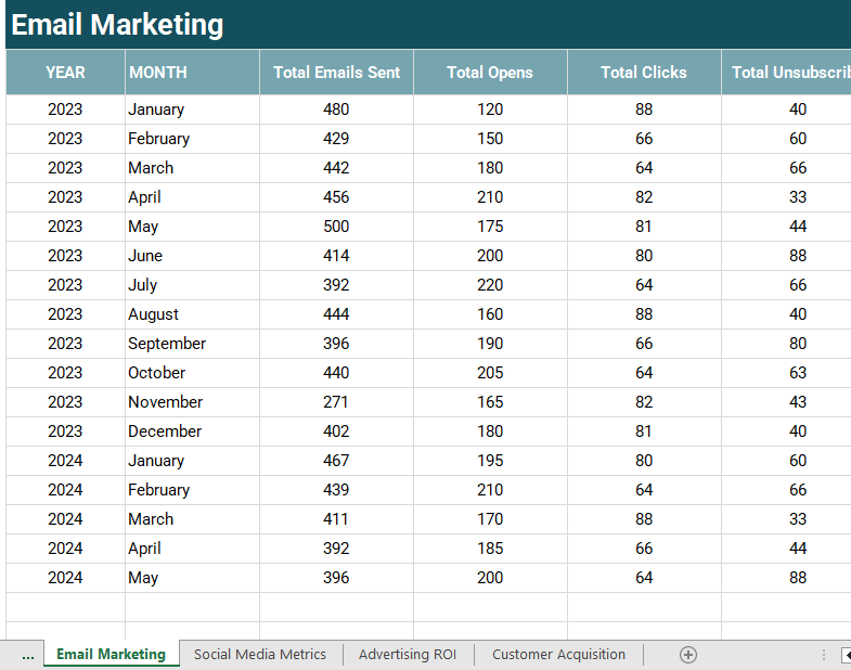 Marketing KPI Dashboard Template - Eloquens Marketing KPI Dashboard Template - Eloquens