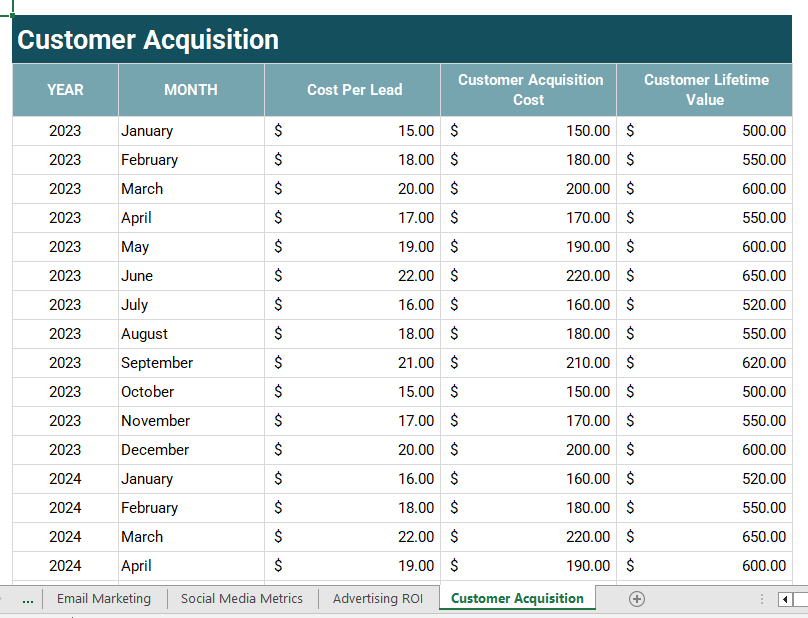 Marketing KPI Dashboard Template - Eloquens Marketing KPI Dashboard Template - Eloquens
