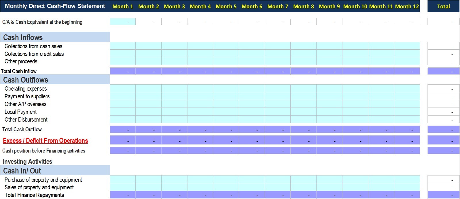 FMCG Distribution Financial Model Bundle - Eloquens