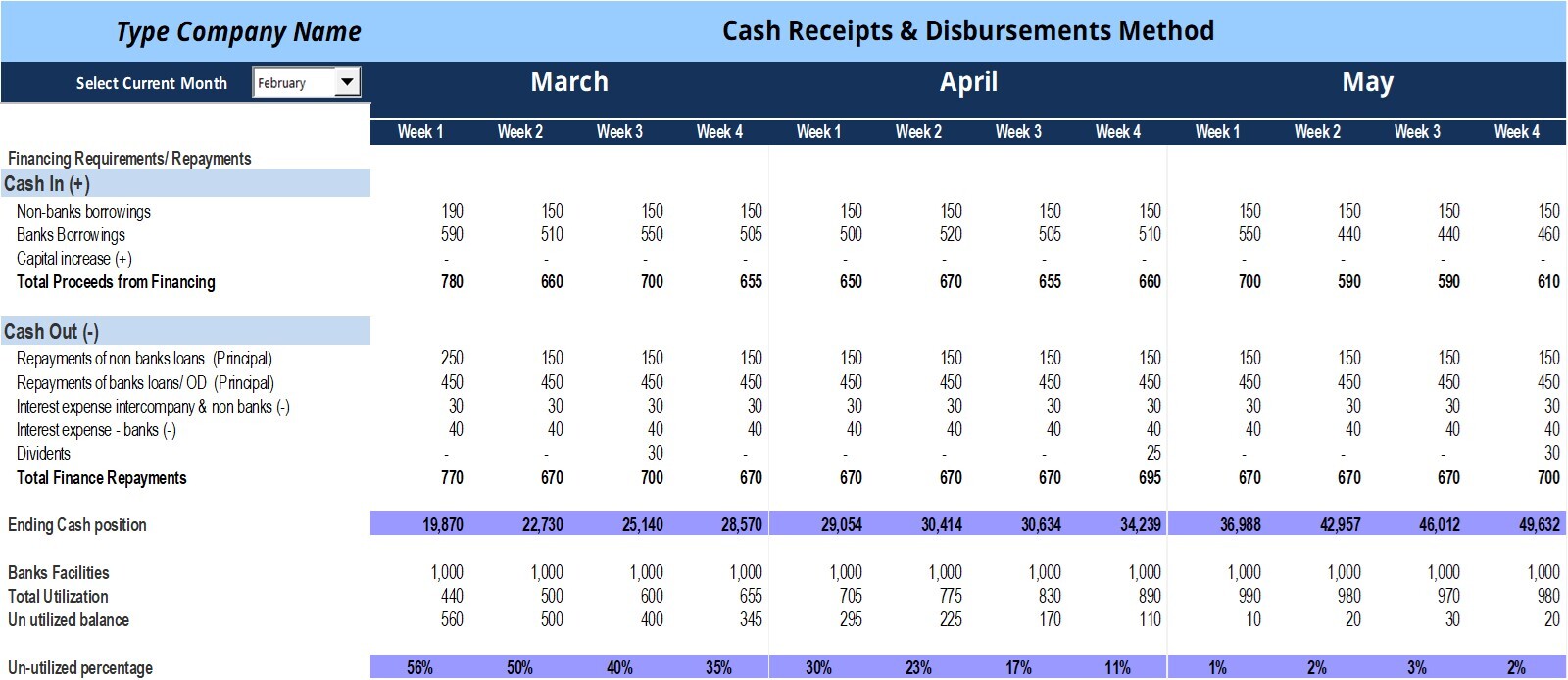 FMCG Distribution Financial Model Bundle - Eloquens