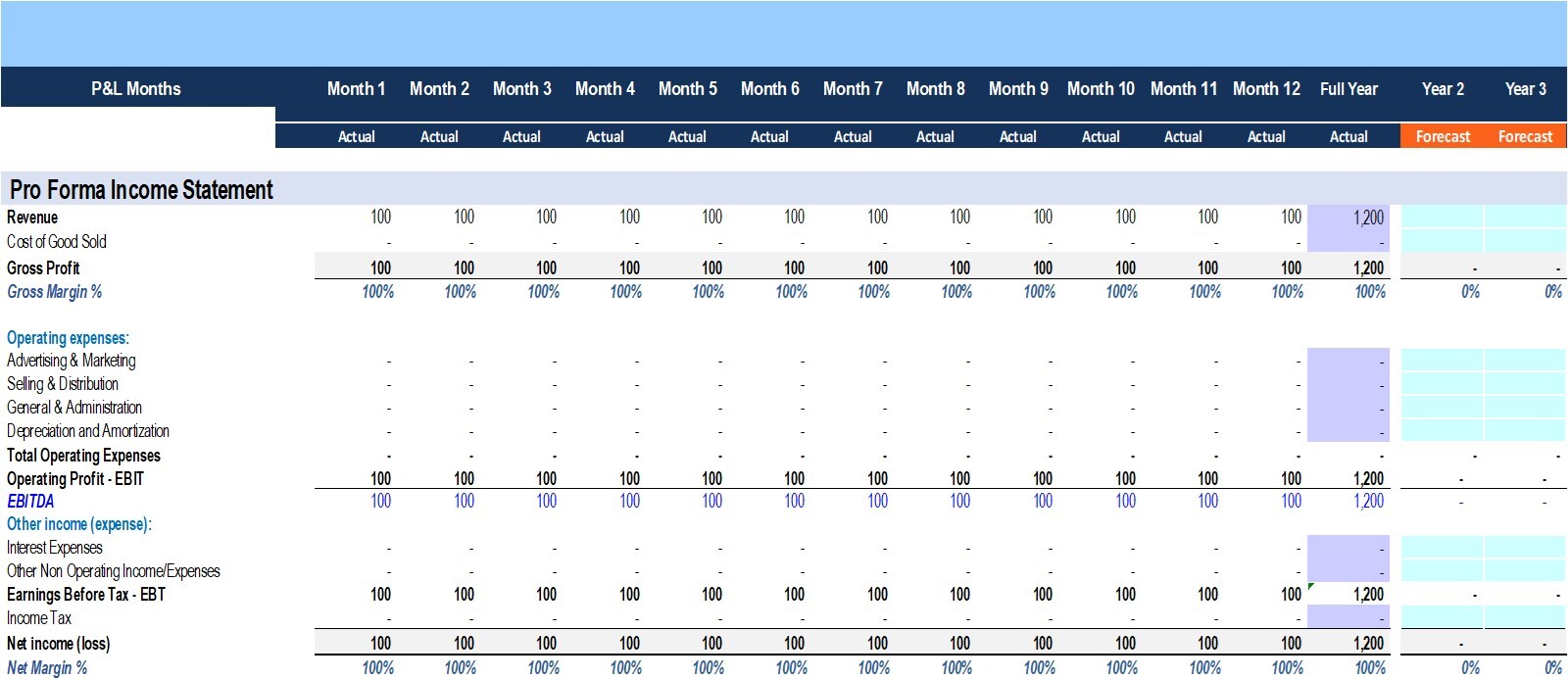 FMCG Distribution Financial Model Bundle - Eloquens