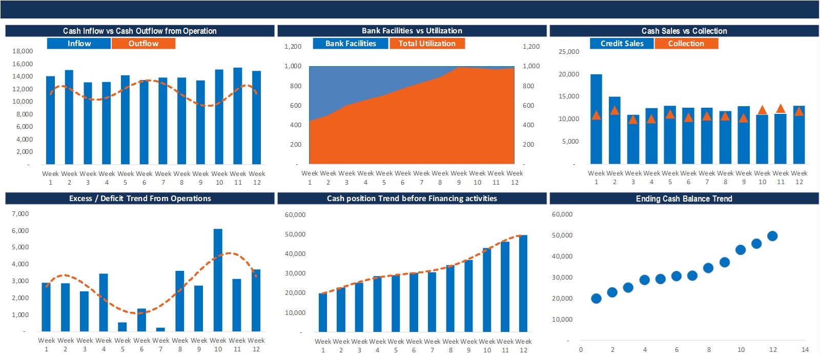 FMCG Distribution Financial Model Bundle - Eloquens