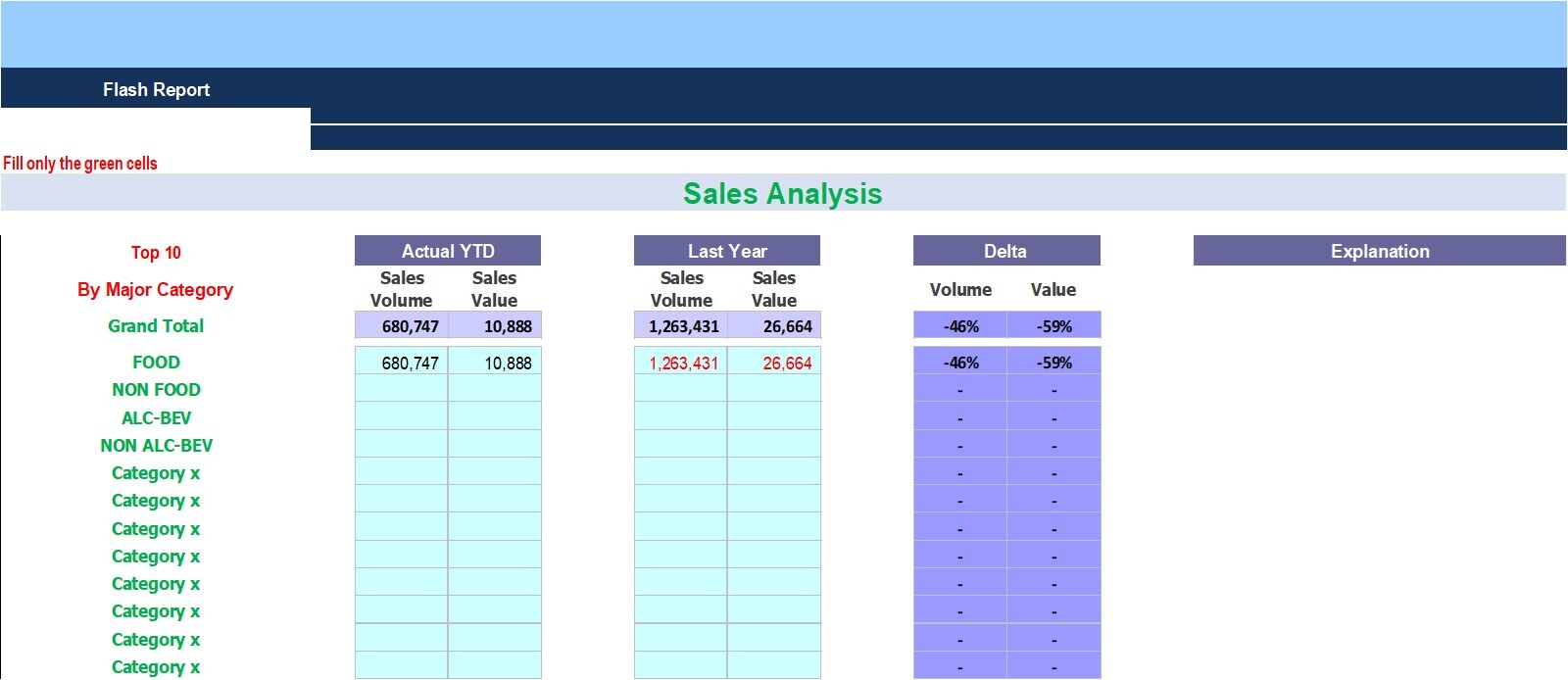 FMCG Distribution Financial Model Bundle - Eloquens