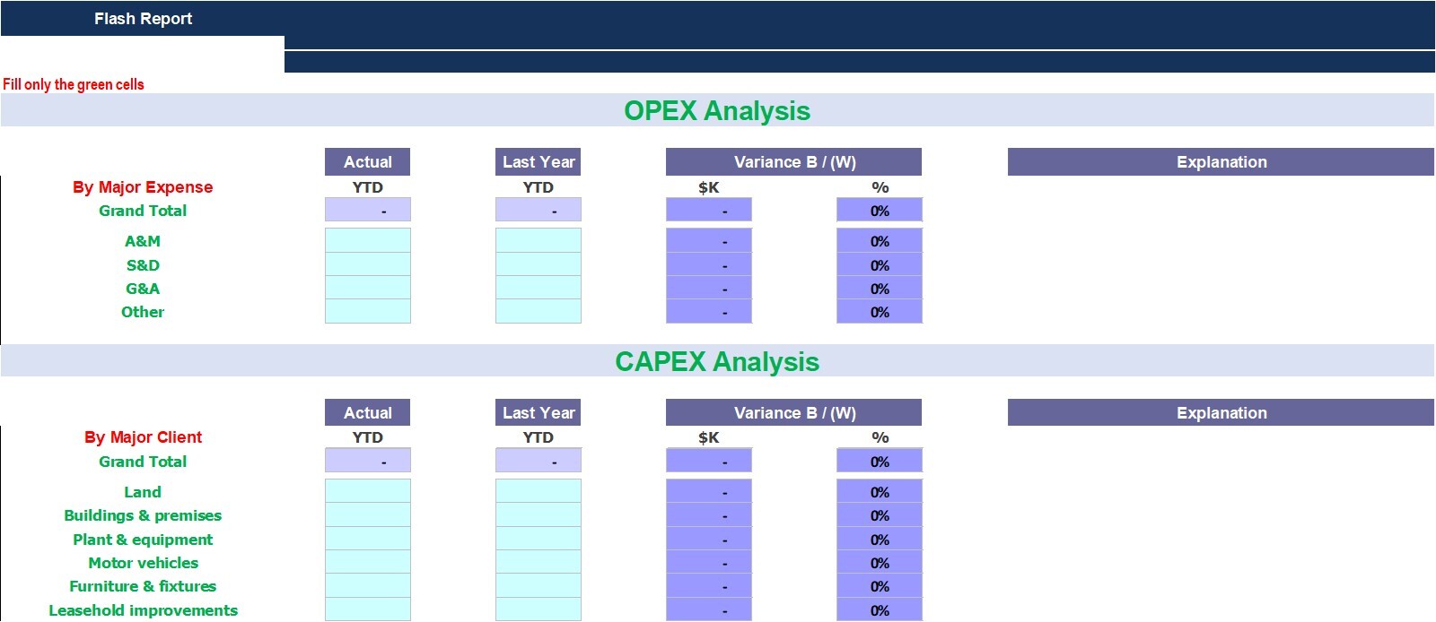 FMCG Distribution Financial Model Bundle - Eloquens