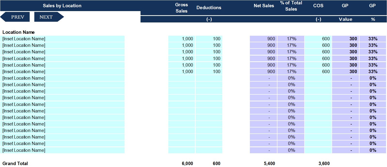 FMCG Distribution Financial Model Bundle - Eloquens