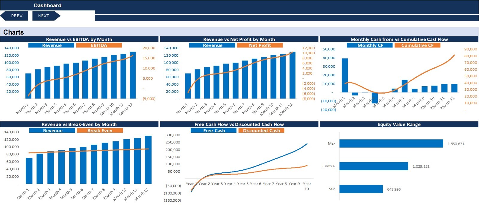 FMCG Distribution Financial Model Bundle - Eloquens