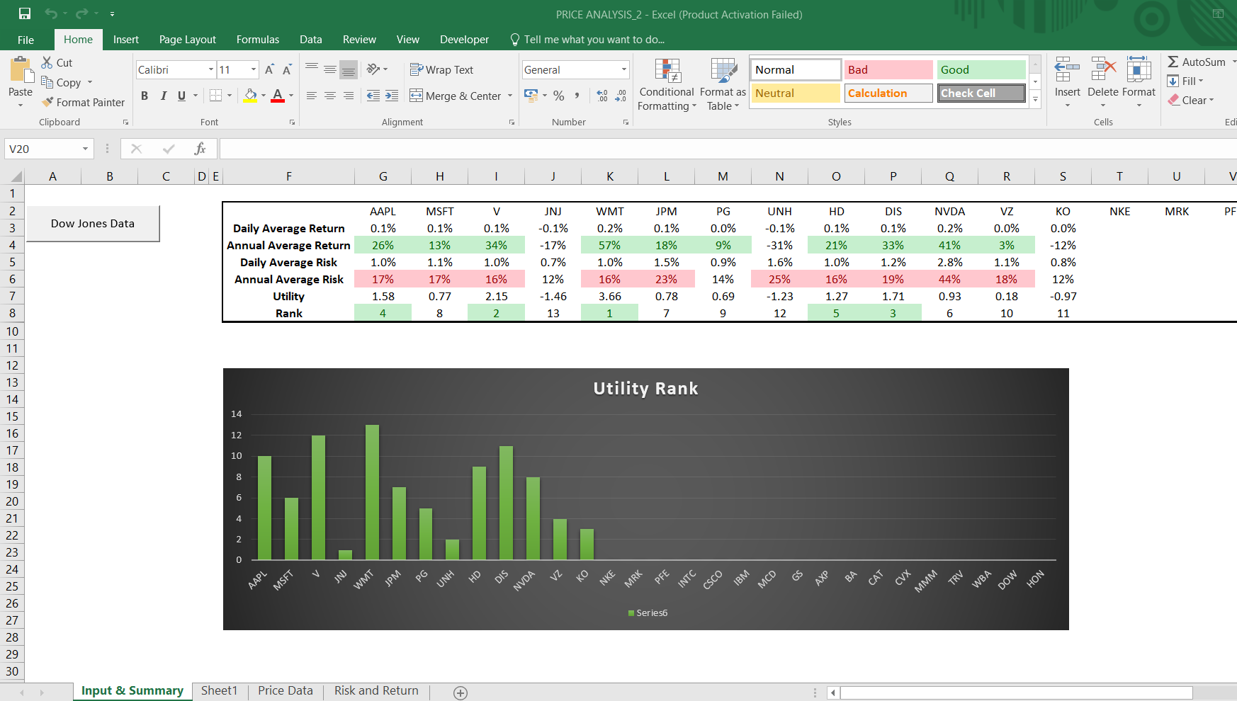 Stock utility model - Eloquens