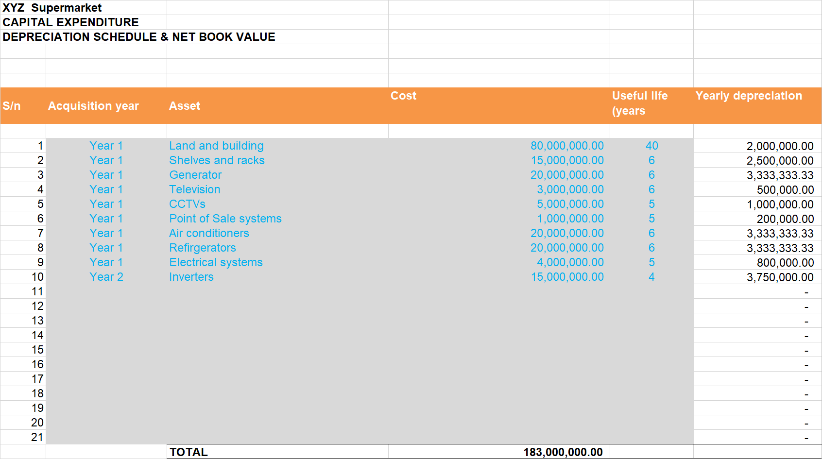 Supermarket Financial Model with 10 Years Projection (Excel) - Eloquens