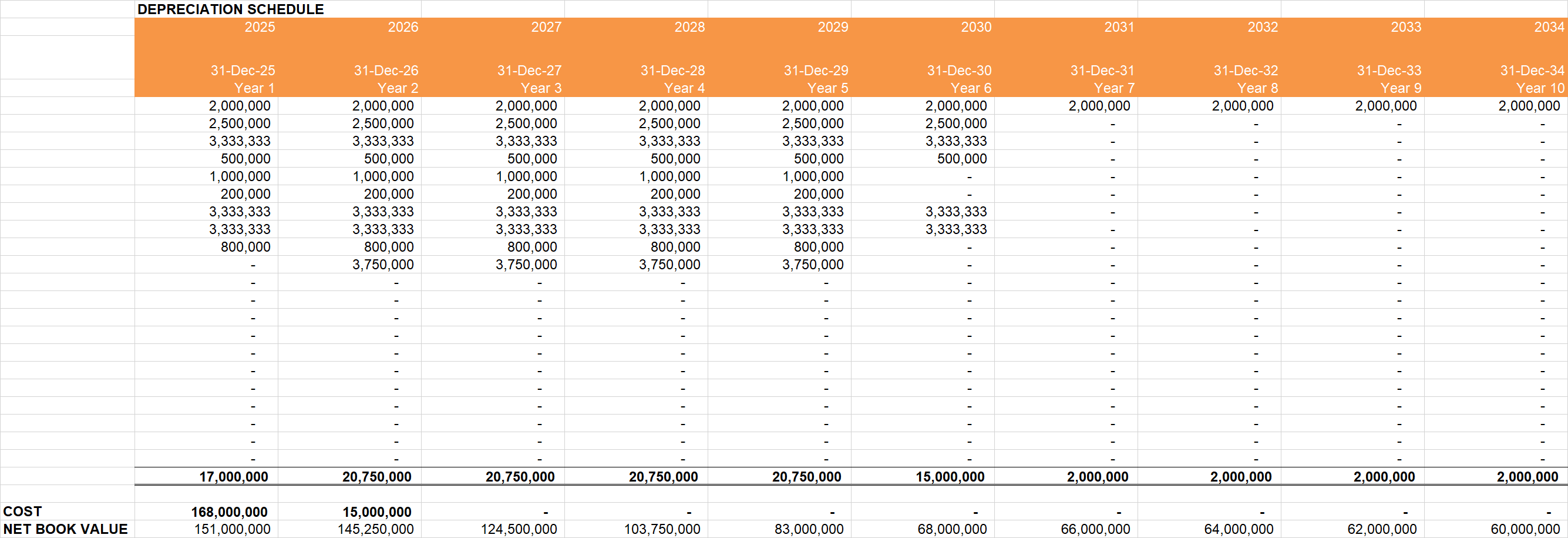 Supermarket Financial Model with 10 Years Projection (Excel) - Eloquens
