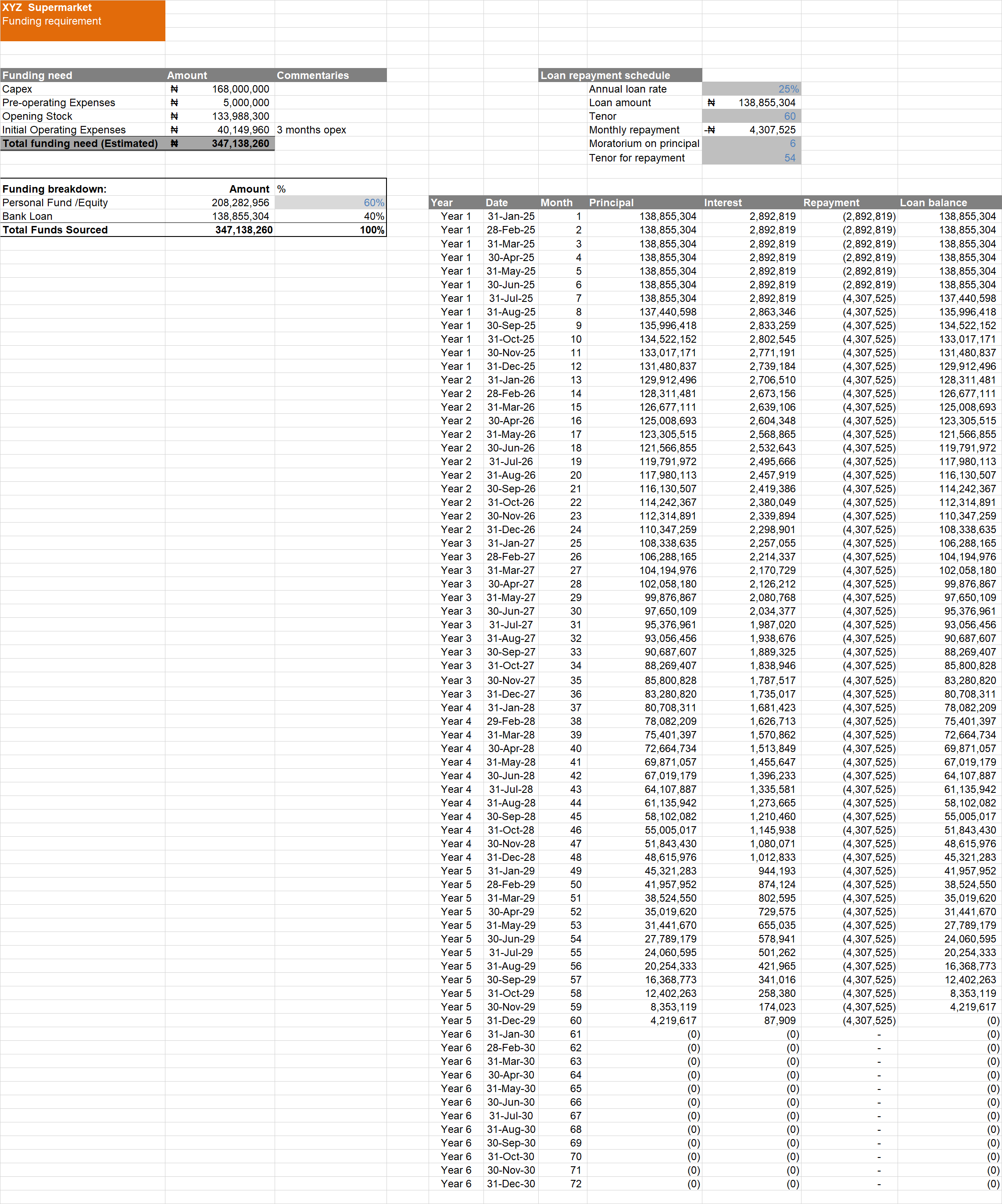 Supermarket Financial Model with 10 Years Projection (Excel) - Eloquens