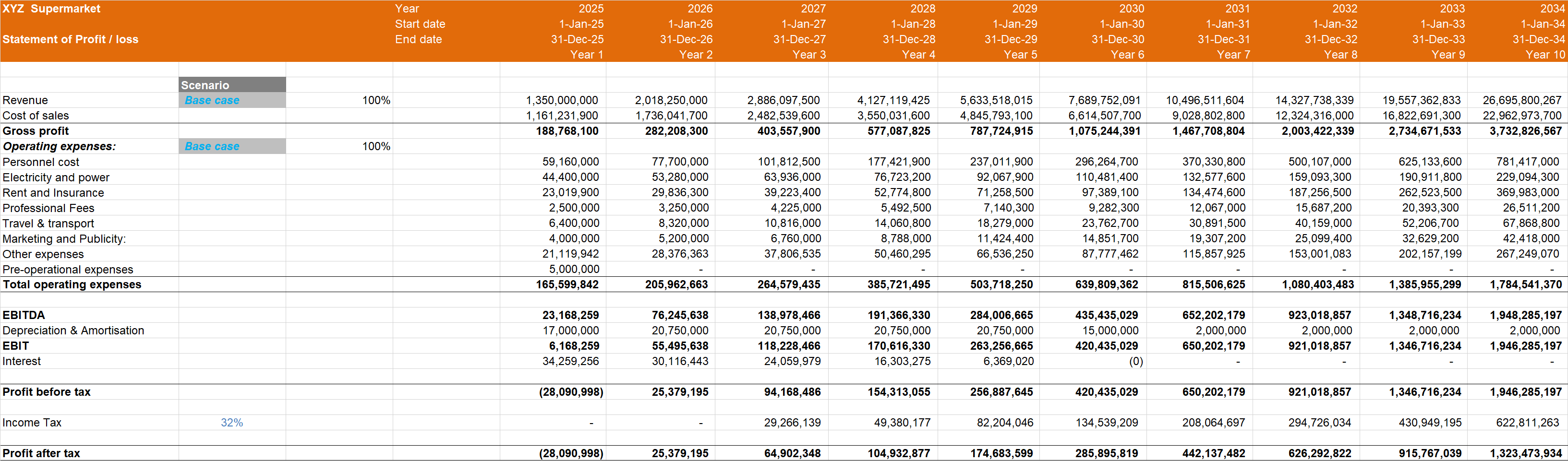 Supermarket Financial Model with 10 Years Projection (Excel) - Eloquens
