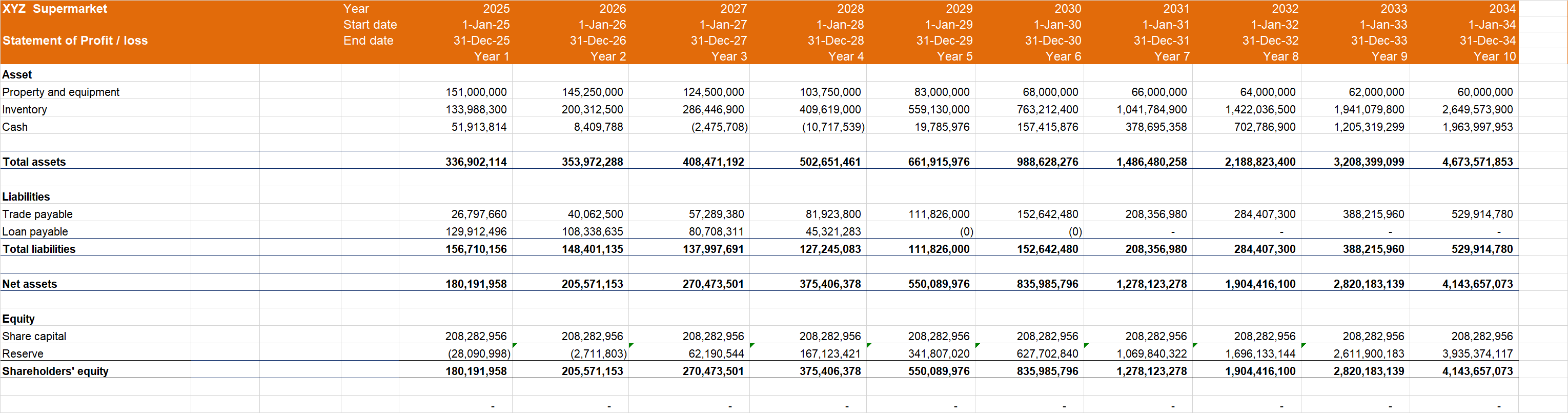 Supermarket Financial Model with 10 Years Projection (Excel) - Eloquens