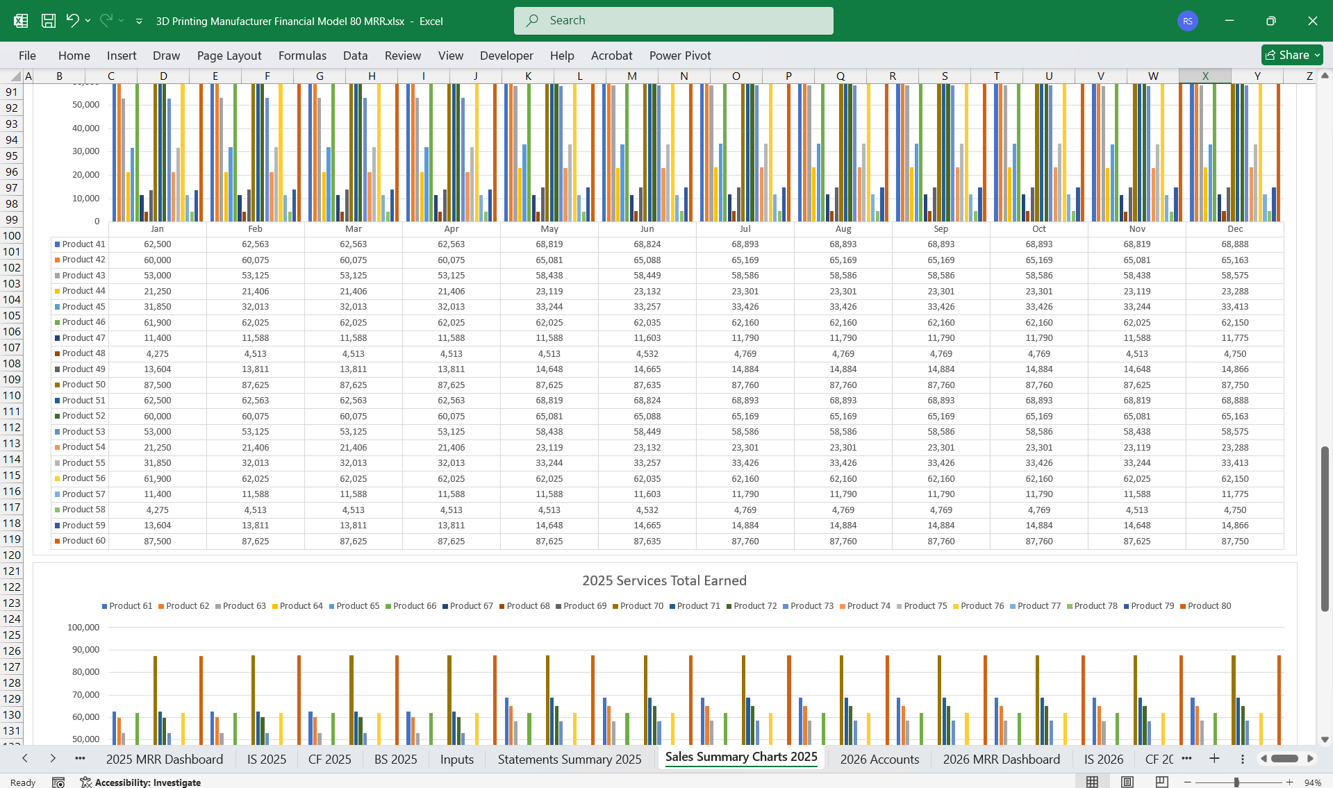 3D Printing Manufacturer (Additive Mfg) Financial Model - Eloquens