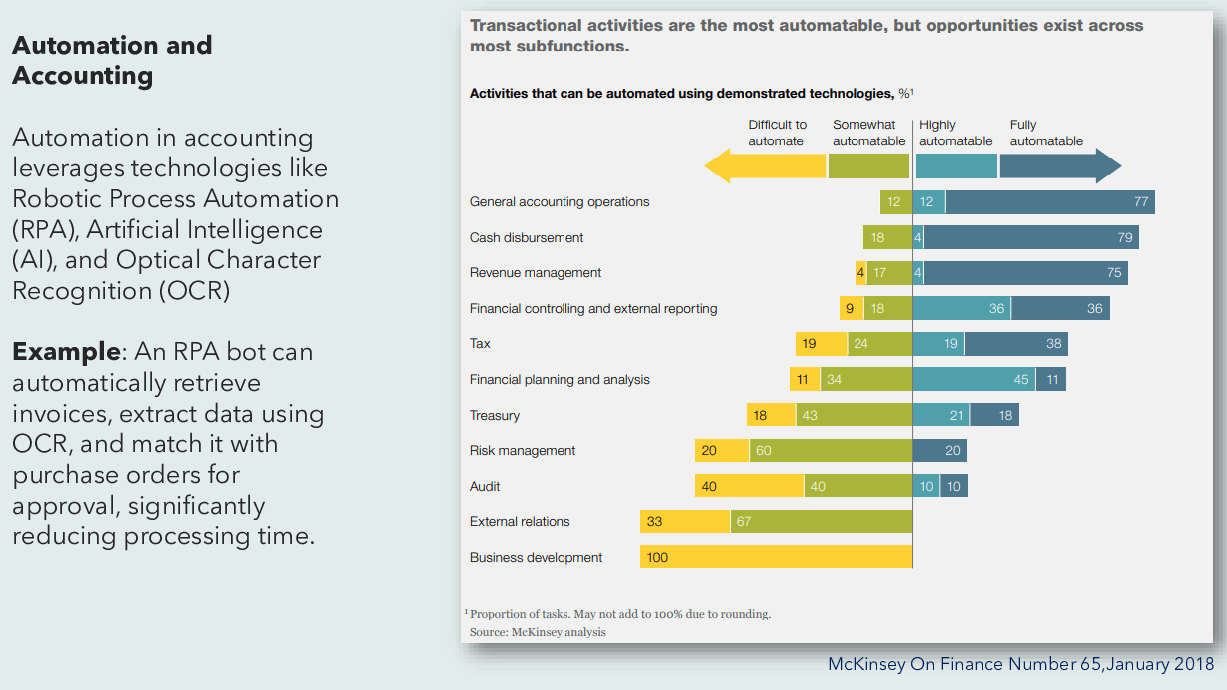 The Comprehensive Guide to the Evolution of Technology in Accounting ...