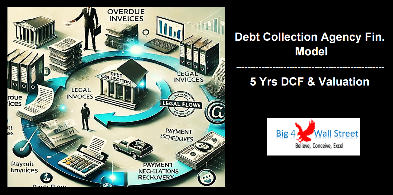 Debt Collection Agency Financial Model (5 Yrs. DCF and Valuation) - Eloquens